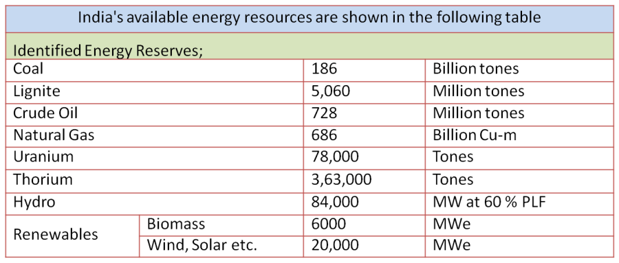 India’s plan to become energy independent ambitious: IEA